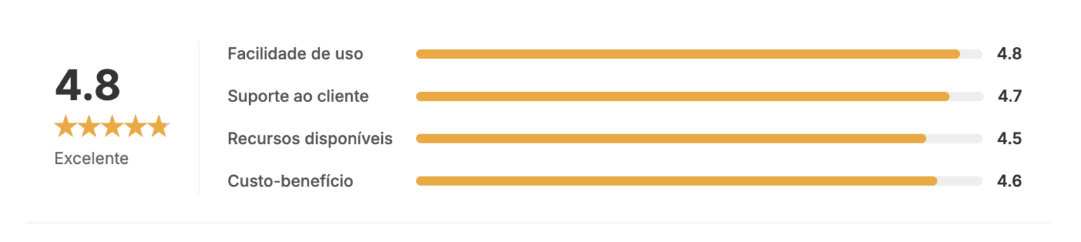 Melhores emissores de notas fiscais para MEI e profissionais liberais ...